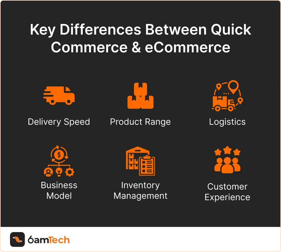 Quick Commerce vs eCommerce: A Complete Comparison