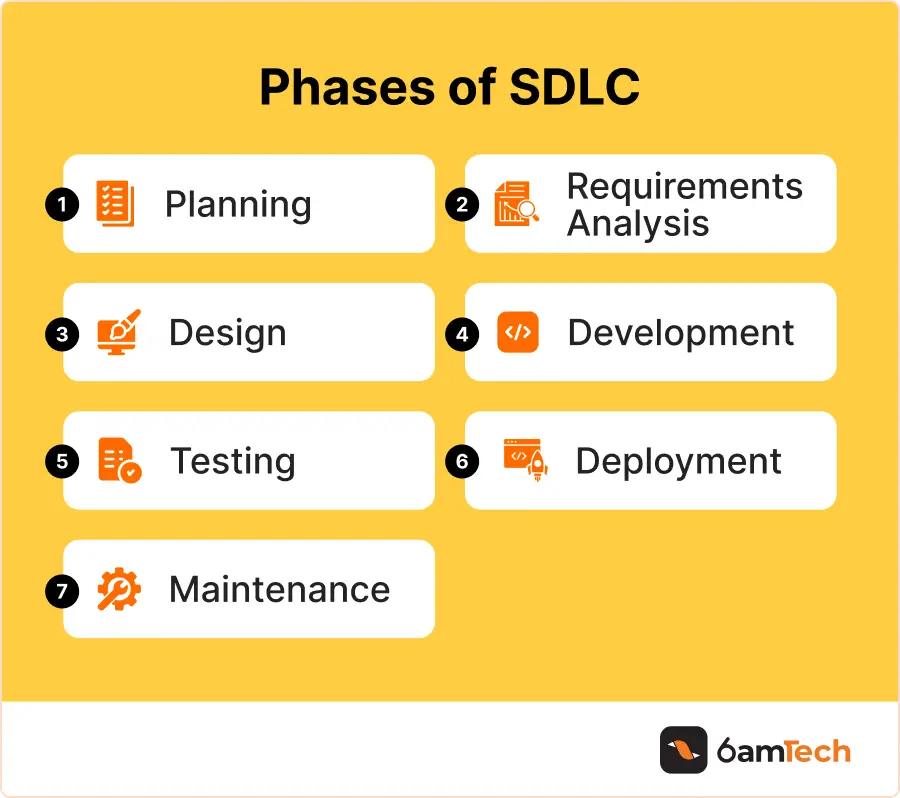 Software Development Life Cycle: A Complete Guide